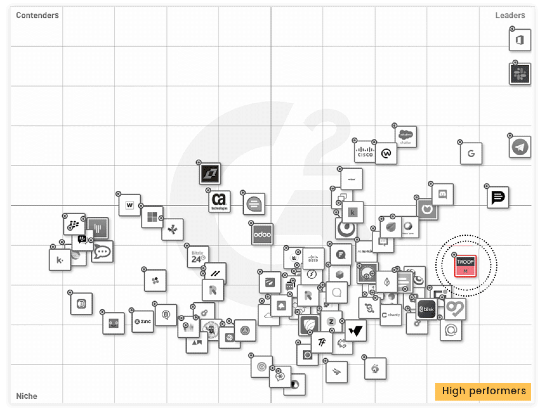 Troop Messenger - Team Collaboration and Instant Messaging App